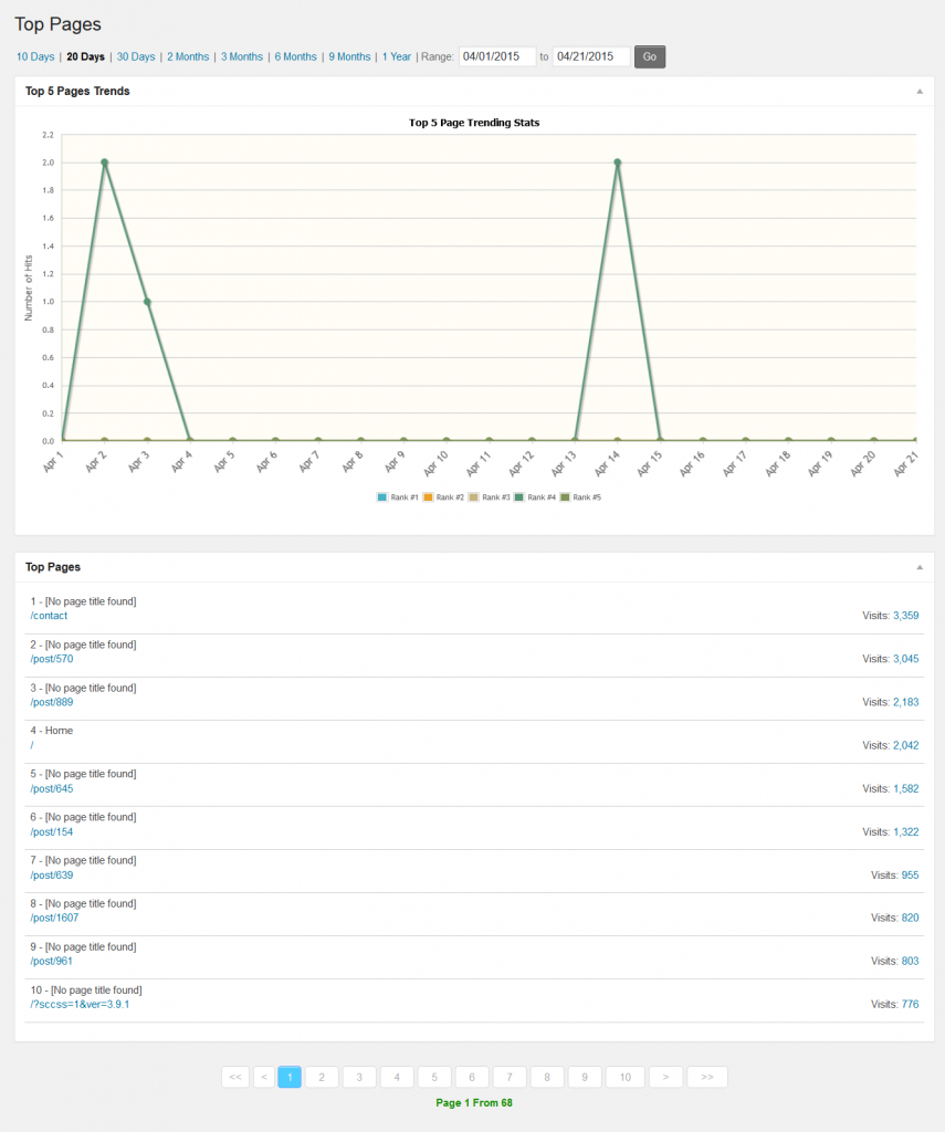 Wp Statistics Pages Page Wp Statistics Wordpress Statistics Plugin
