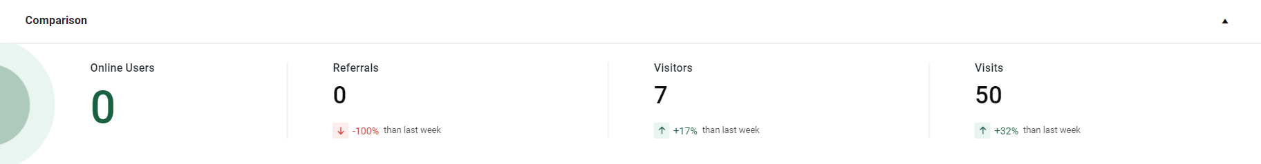 Unlock Advanced Analytics With Data Plus For WP Statistics - WP ...