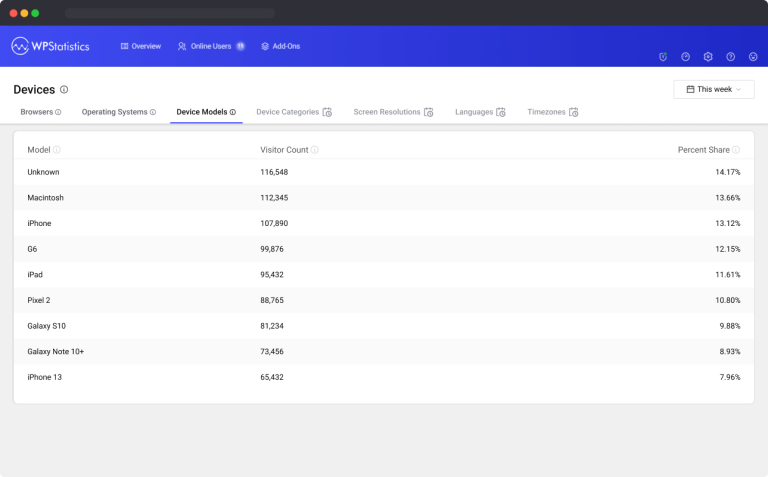 Device Models Report - WP Statistics - WordPress Statistics Plugin