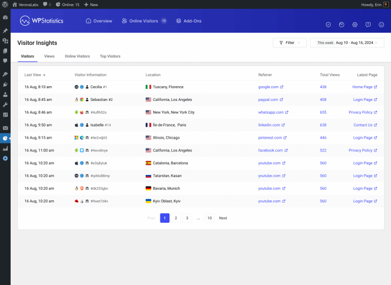 Visitor Insights Reports - WP Statistics - WordPress Statistics Plugin