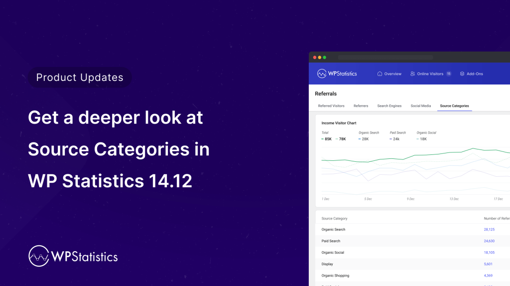 Get A Deeper Look At Source Categories In WP Statistics 14.12 - WP Statistics - WordPress ...