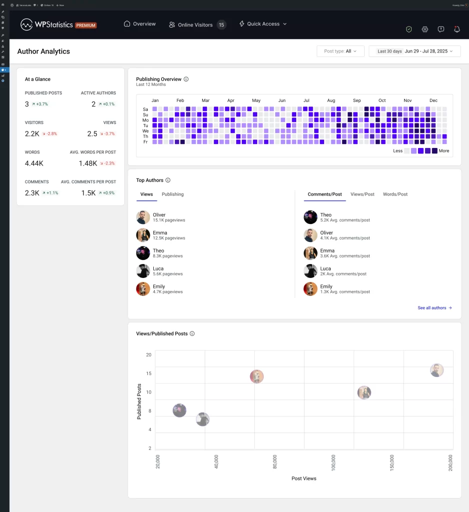 Features - WP Statistics - WordPress Statistics Plugin